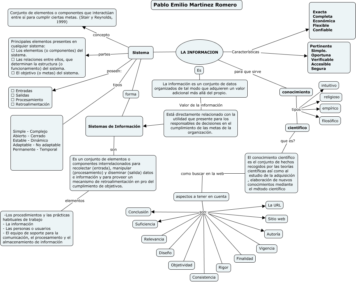 la informacion y sus caracteristicas